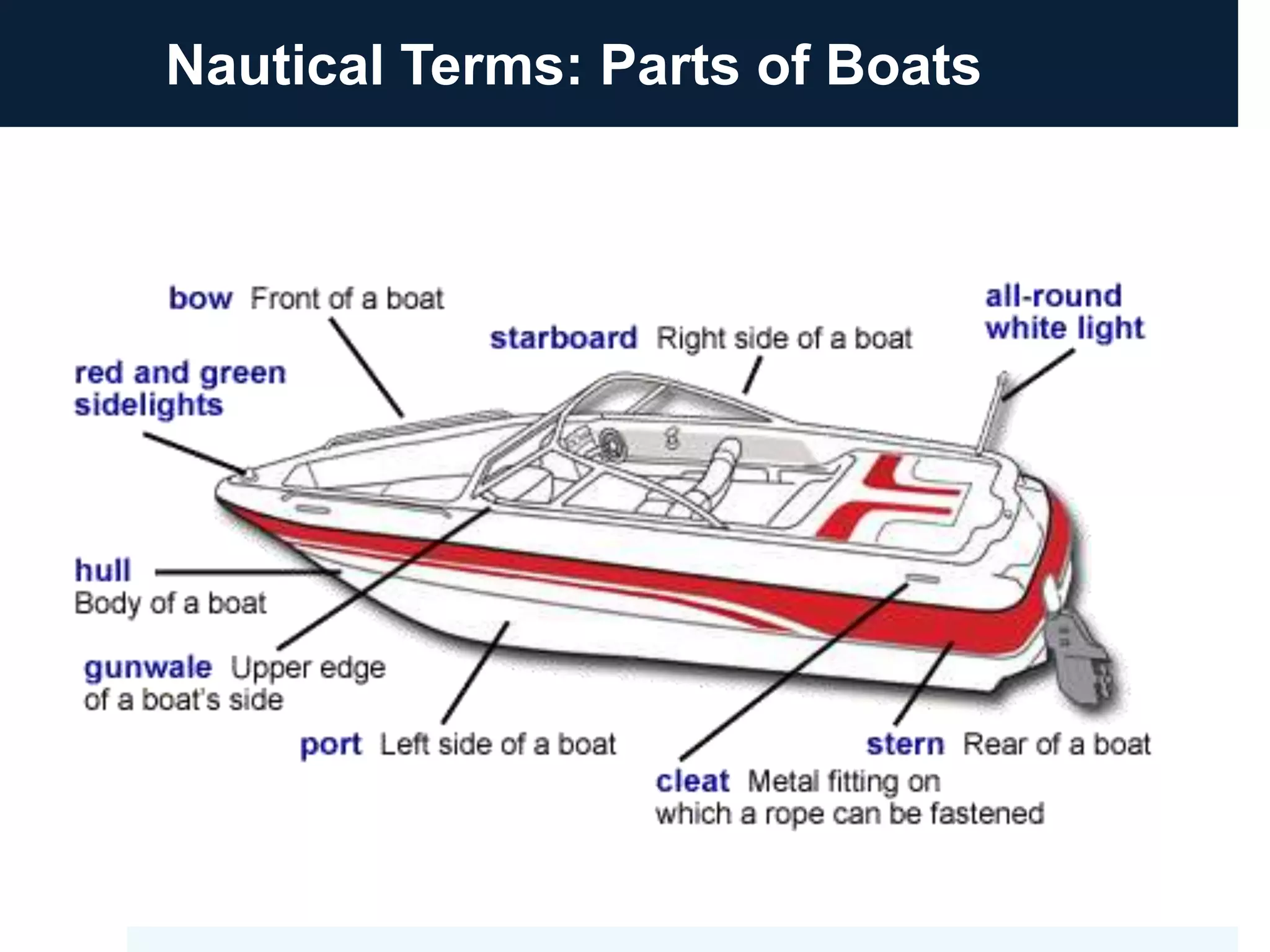 Nautical terms | PPT