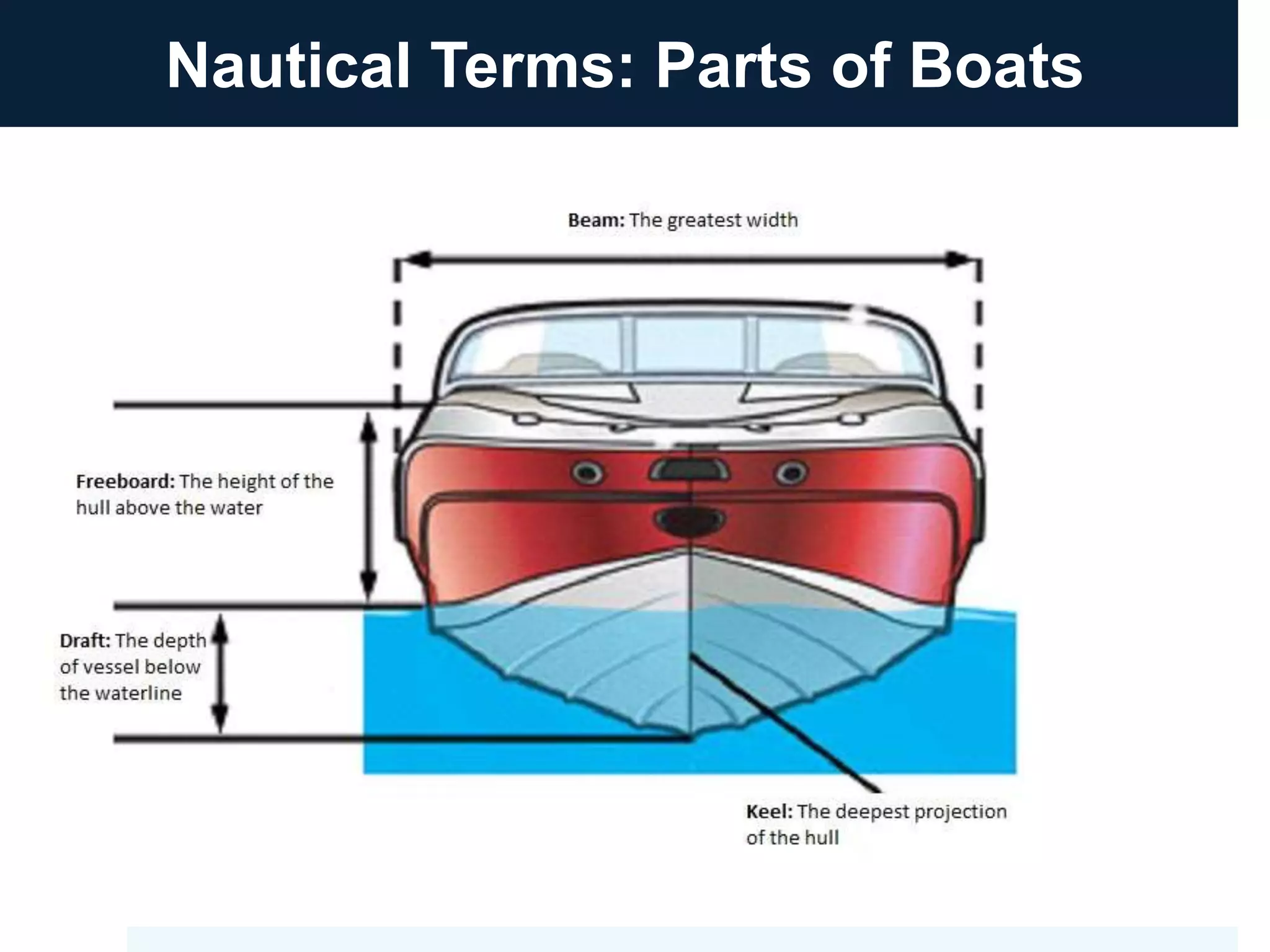 Nautical terms | PPTX