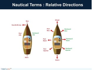 Nautical terms | PPT