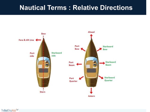Nautical terms | PPTX