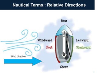 Nautical terms | PPT