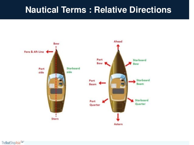 Nautical terms