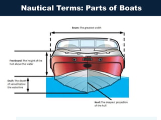 Nautical terms | PPSX