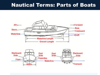 Nautical terms | PPSX