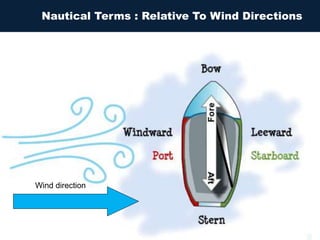 Nautical terms | PPSX
