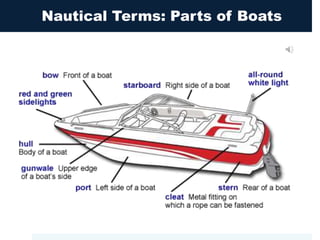 Boat Terms Diagram