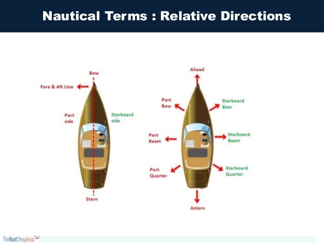 Nautical terms