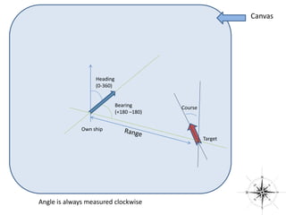 Nautical Terms . | PPT