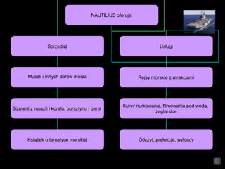 Nautilus | PPT