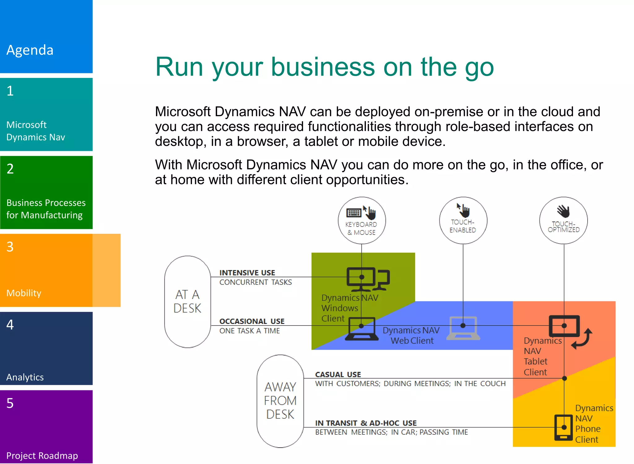 Microsoft Dynamics Navision | PDF