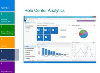 Microsoft Dynamics Navision | PDF
