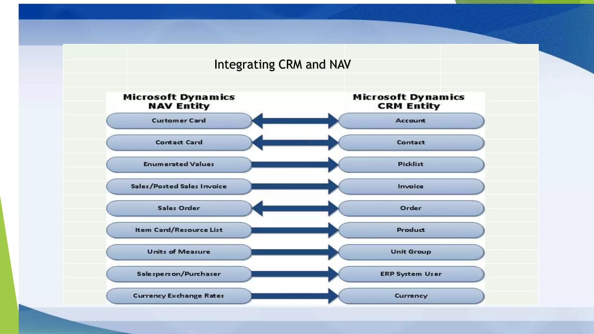 Microsoft dynamics NAV | PPTX