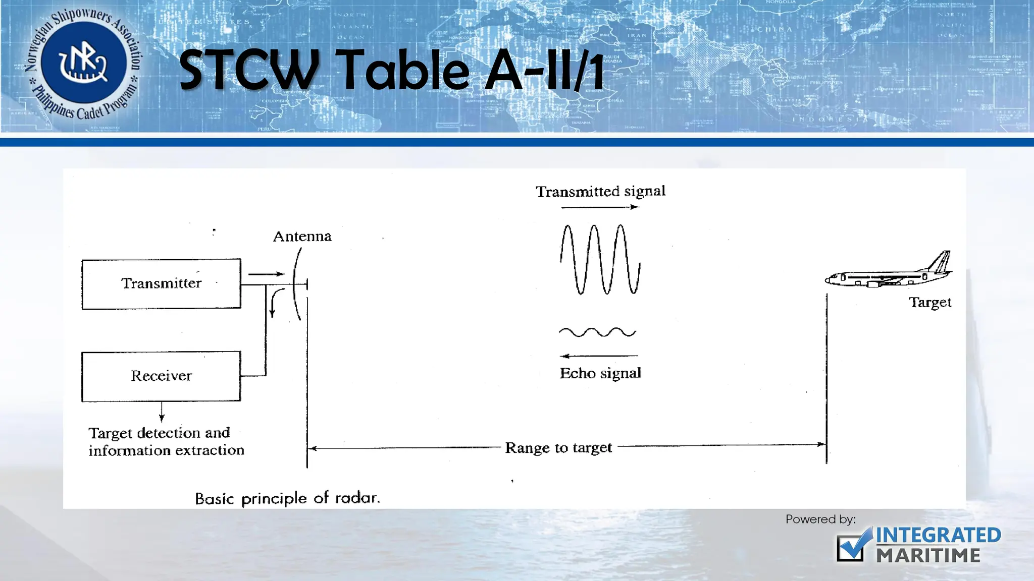 Navigation 5 about ARPA( Automatic Radar Plotting Aids ) | PDF