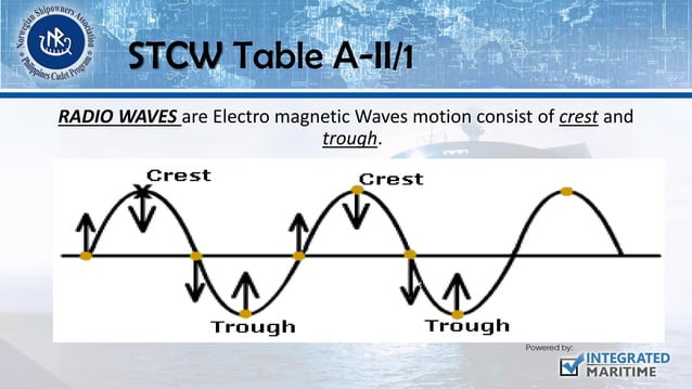 Navigation 5 about ARPA( Automatic Radar Plotting Aids ) | PDF