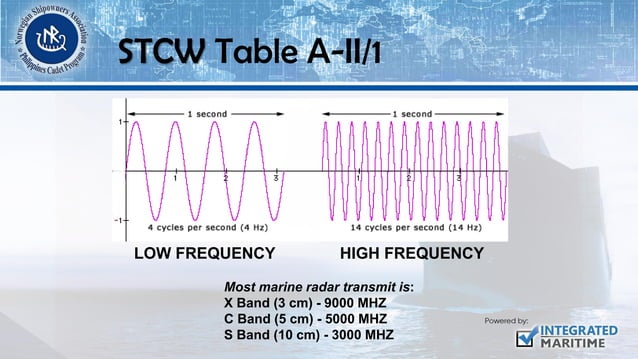 Navigation 5 about ARPA( Automatic Radar Plotting Aids ) | PDF