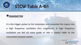 Navigation 5 about ARPA( Automatic Radar Plotting Aids ) | PDF