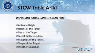 Navigation 5 about ARPA( Automatic Radar Plotting Aids ) | PDF