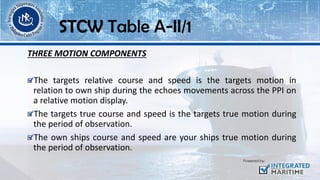 Navigation 5 about ARPA( Automatic Radar Plotting Aids ) | PDF
