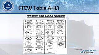 Navigation 5 about ARPA( Automatic Radar Plotting Aids ) | PDF