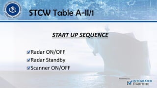 Navigation 5 about ARPA( Automatic Radar Plotting Aids ) | PDF