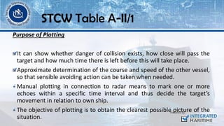 Navigation 5 about ARPA( Automatic Radar Plotting Aids ) | PDF