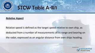 Navigation 5 about ARPA( Automatic Radar Plotting Aids ) | PDF
