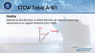 Navigation 5 about ARPA( Automatic Radar Plotting Aids ) | PDF