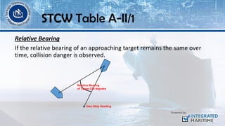 Navigation 5 about ARPA( Automatic Radar Plotting Aids ) | PDF