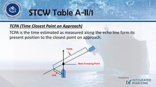 Navigation 5 about ARPA( Automatic Radar Plotting Aids ) | PDF