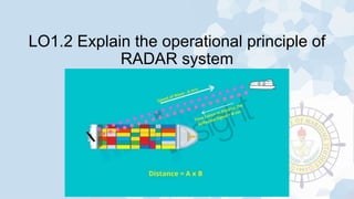 Basic radar operational principle.pptx