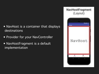 Jetpack Navigation Component | PDF