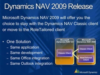 Nav2009 architecture overview | PPTX