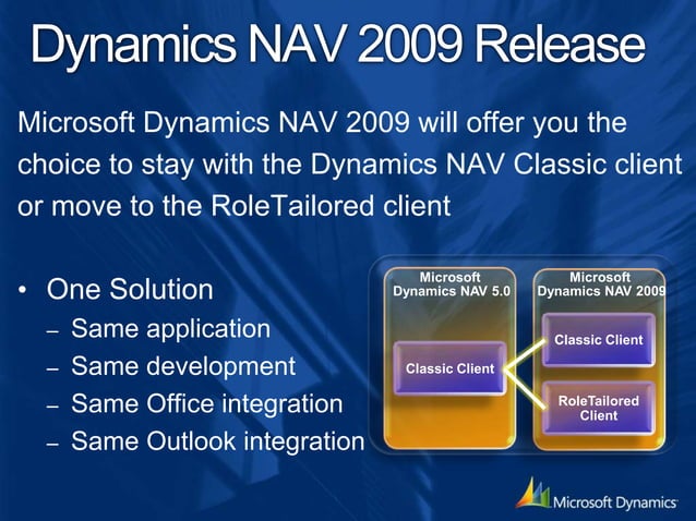 Nav2009 architecture overview | PPT