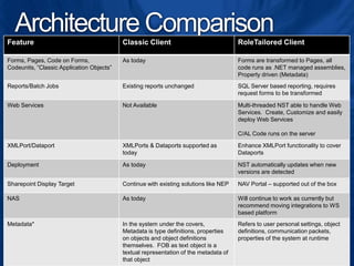 Nav2009 architecture overview | PPTX