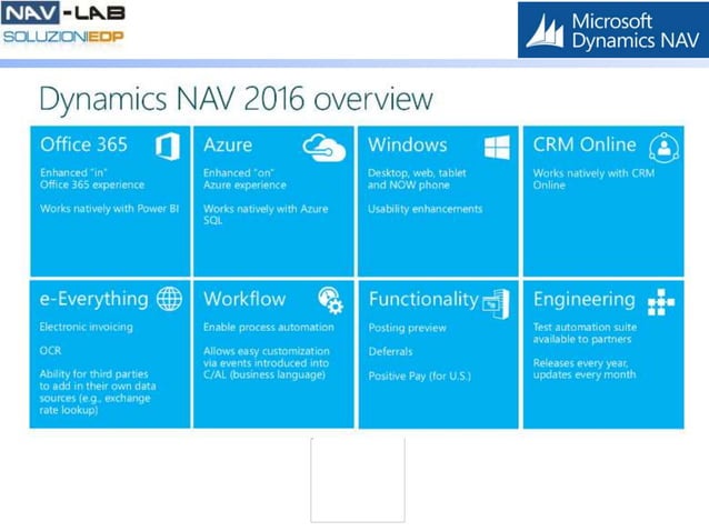 NAV 2016 what's new | PPT