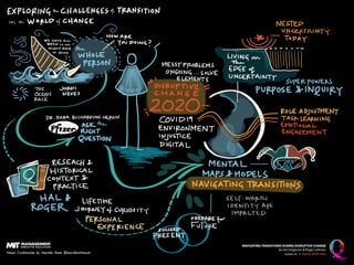 Navigating Transitions During Disruptive Change ~ Dec 2020 | PPT