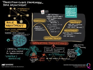 Navigating Transitions During Disruptive Change ~ Dec 2020 | PPT