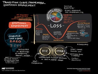 Navigating Transitions During Disruptive Change ~ Dec 2020 | PPT