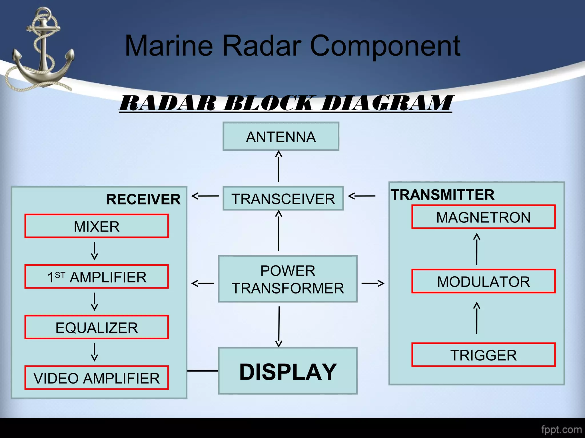 Nav 6 RADAR ARPA | PPT | Physics | Science
