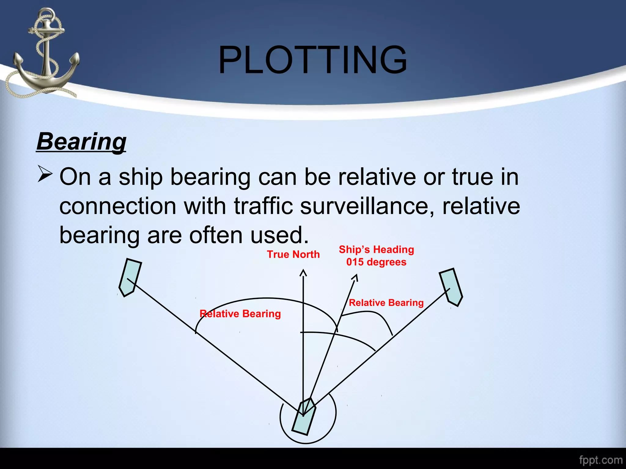 Nav 6 RADAR ARPA | PPT