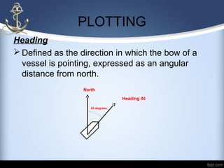 Nav 6 RADAR ARPA | PPT