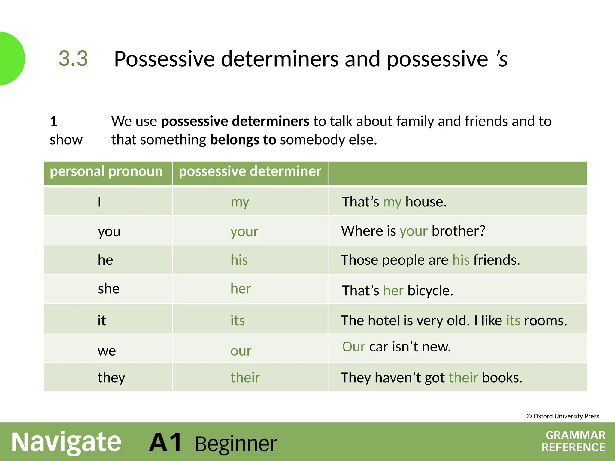 Nav_A1_GrPPT_3.3.pptx english grammar basics | PPTX