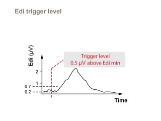 Getinge ventilation strategy using nava ventilation | PDF