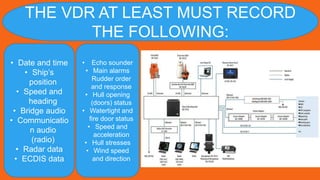 NAVIGATION AIDS GROUP 3 for topic 2-Final.pptx