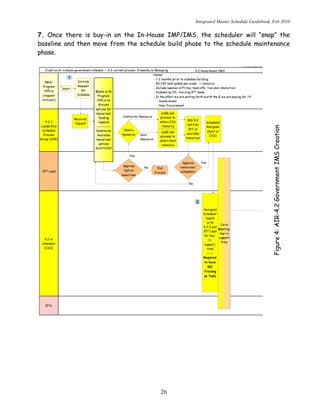 NAVAIR Integrated Master Schedule Guide guide | PDF