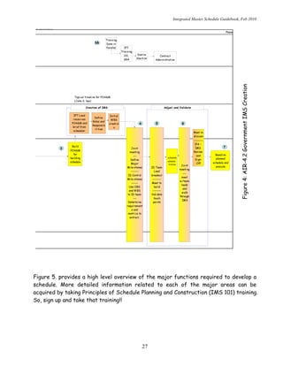 NAVAIR Integrated Master Schedule Guide guide | PDF