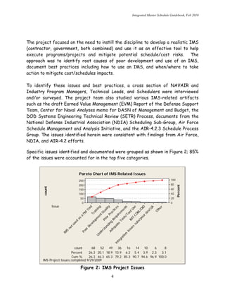 NAVAIR Integrated Master Schedule Guide guide | PDF