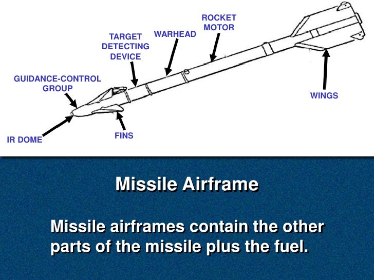 Naval Aircraft & Missiles Web