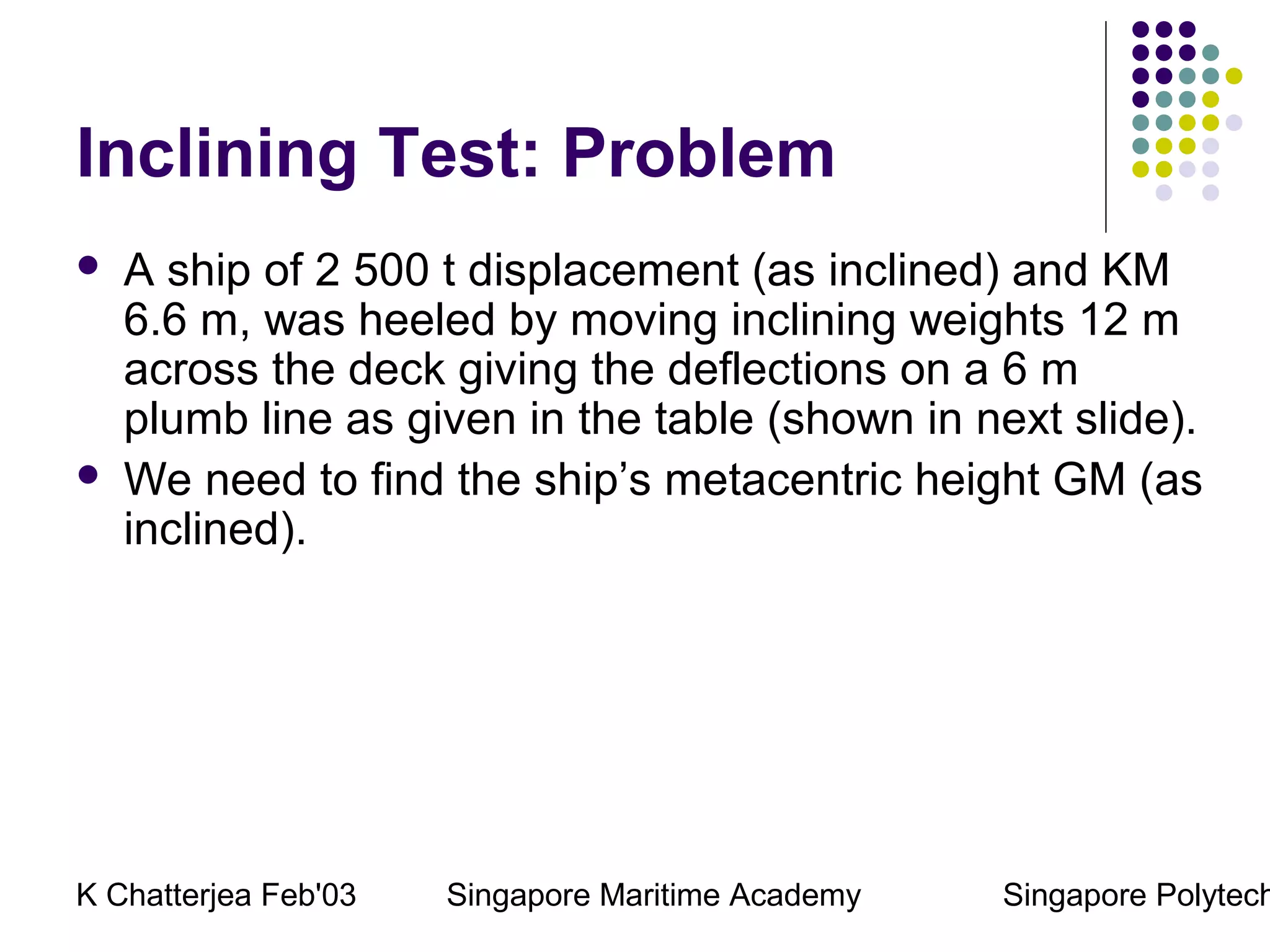 Naval arch incline test | PPT