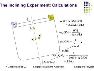 Naval arch incline test | PPT